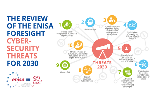 National / EU Authorities | ENISA